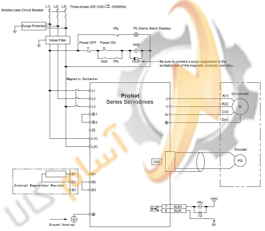 سروو ترمزدار 750 وات 3000RPM استون سری PRONET-E ضد آب